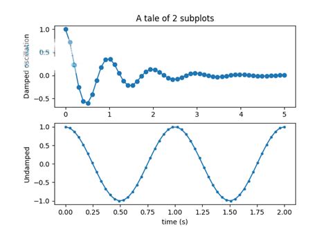 Matplotlib绘图示例 Matplotlib教程