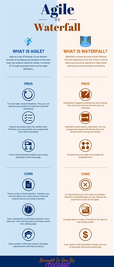 Waterfall Vs Agile Virtmeter