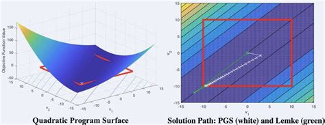 A Gaussseidel Type Solver For The Fast Computation Of Input