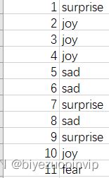 基于Python的TF IDF矩阵人工智能实验 tf idf伪代码 CSDN博客