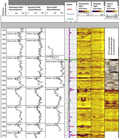 Geophysical Log Correlation Princeton Geoscience Inc