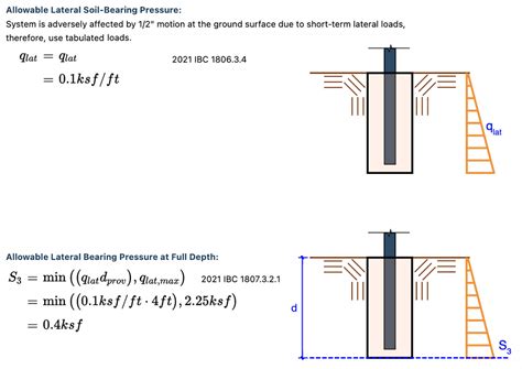 Pole Foundation Design Ibc 18073