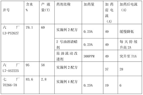 Microemulsion Heavy Wax Crystal Emulsifying Dispersant Applied To Oil Well For Tertiary Oil