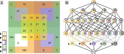 Figure 2 From Comparison Of Pattern Detection Methods In Microarray Time Series Of The