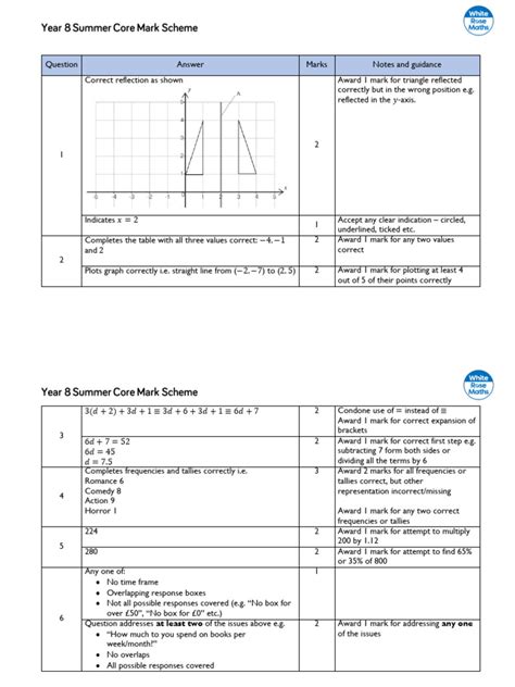 Year 8 Core Paper Summer 2020 Ms Pdf Mathematics