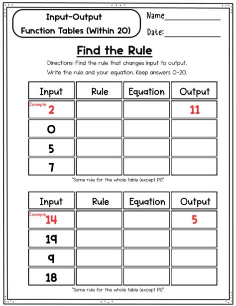 Inputoutput Function Tables Add And Subtract Within 20 Worksheets