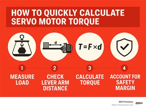 Servo Motor Torque 7 Essential Facts For Perfect Selection