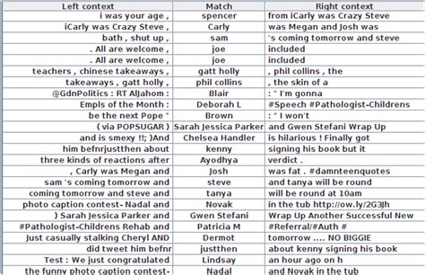 Pdf Analysis Of Named Entity Recognition And Linking For Tweets 2015