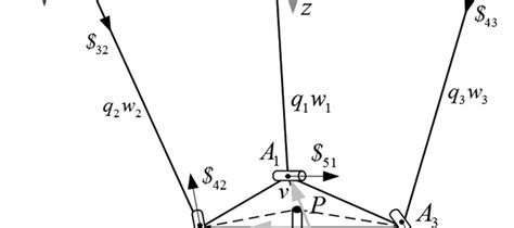 Schematic Diagram Of 2 Spr Upr Parallel Manipulator Download