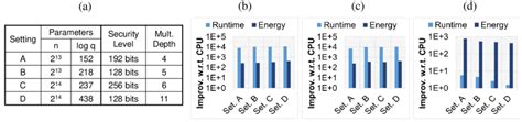 Our Evaluation Of A Four Different Parameter Settings Show The Download Scientific Diagram