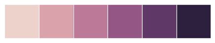 Seaborn Cubehelix Palette Seaborn 0 11 2 Documentation