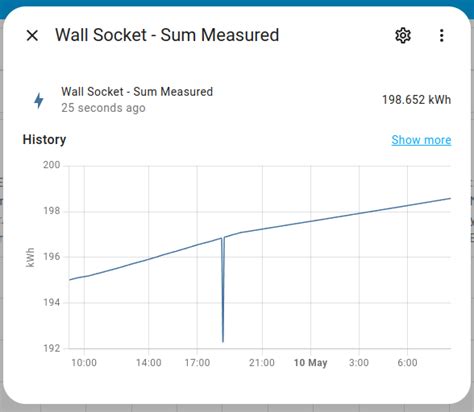 Prevent Update To Template Sensor If Referenced Entity Unavalable