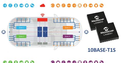 마이크로칩 차량용 네트워크용 신규 제품군 출시