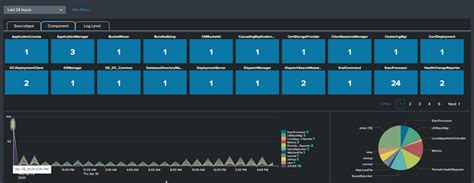 solved how can we create tabs using link list in splunk w splunk community
