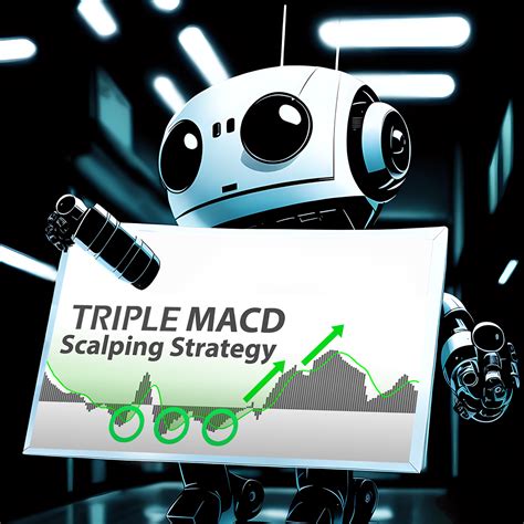 在metatrader市场购买metatrader 5的triple Macd Scalper 自动交易程序（ea交易）