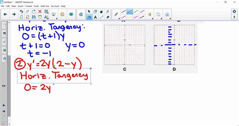 Solved 8 Points Match The Direction Fields Labeled A Through D With The Differential Equation
