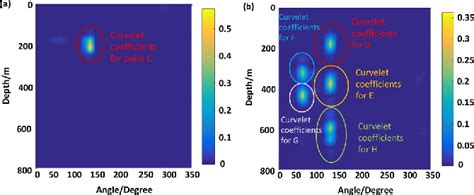 Figure 1 From A Vertical Seismic Profiling Wavefield Separating Method Based On The Frequency