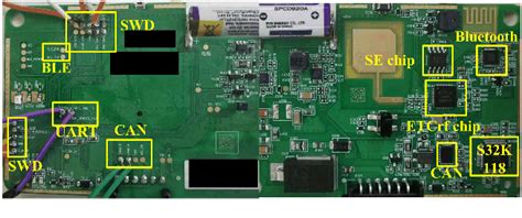 Figure 4 From A Cyber Security Evaluation Framework For In Vehicle Electrical Control Units