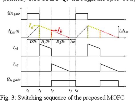 Figure 3 From Design Of Multiple Output Flyback Converter With Independently Controlled Outputs