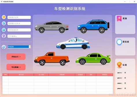 毕业项目推荐：09 基于yolov8 yolov5 yolo11的车型检测识别系统（python 卷积神经网络） 基于yolov8的车型识别