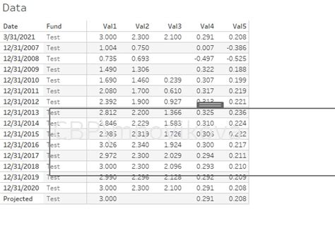 How To Rotate Text Or Header In Dashboard