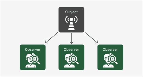 How To Communicate Between Sibling Components — Reactjs Observer
