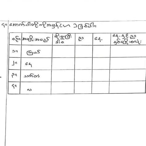 Grade 1၂၀၂၄ ၂၀၂၅ပညာသင်နှစ်အတွက်ပထမတန်းဘာသာစုံမေးခွန်းနမူနာ