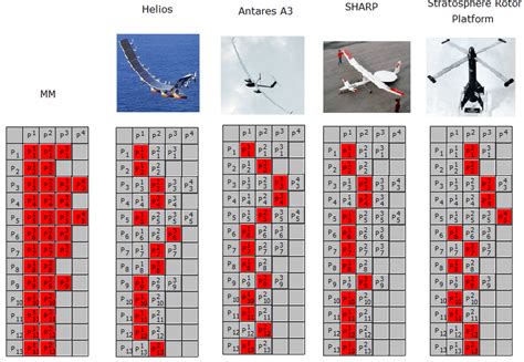 The Reference Variants In Morphological Matrix Morphological Box Download Scientific Diagram
