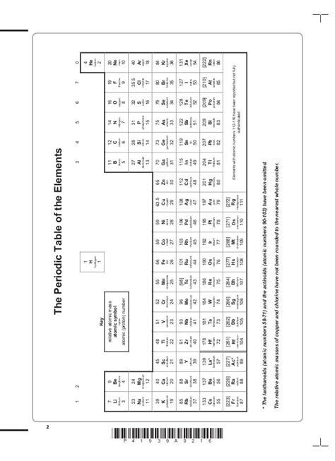 Periodic Table Igcse Edexcel