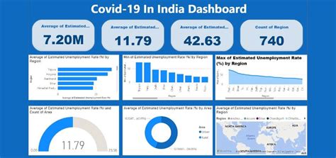 Mohamed Mohy On Linkedin Dataanalysis Powerbi Unemploymentanalysis Datacleaning