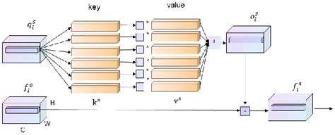 Figure 2 From Video Based Person Re Identification With Improved Temporal Attention And Spatial