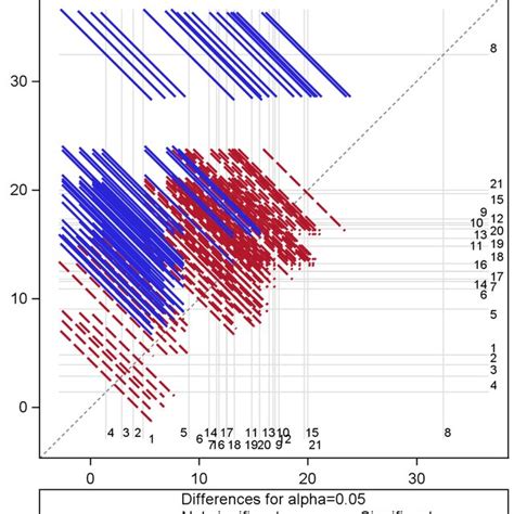 Random Forest Classification Errors Of Species At Specific Time Points Download Scientific