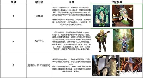 凯尔特神话体系 知乎