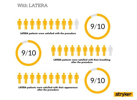 Florida Nose And Sinus Doctorlatera® Nasal Implant Ent Florida
