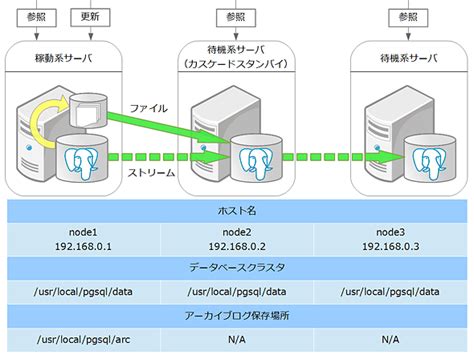 Сумма Postgresql
