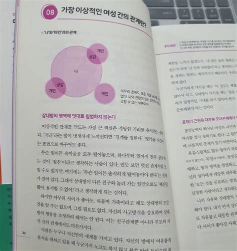 심리학으로 이해하는 여자의 인간관계와 감정