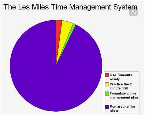 Football Time Management Pie Chart