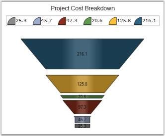 Chart Series In Windows Forms Chart Control Syncfusion
