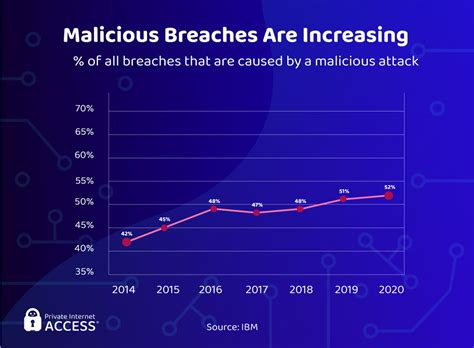 Hacking The World Part 1 Hacking Basics Hacking The World Part 1 Hacking Basics