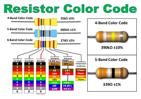 How To Read Resistor Color Code