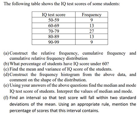 Solved The Following Table Shows The Iq Test Scores Of Some
