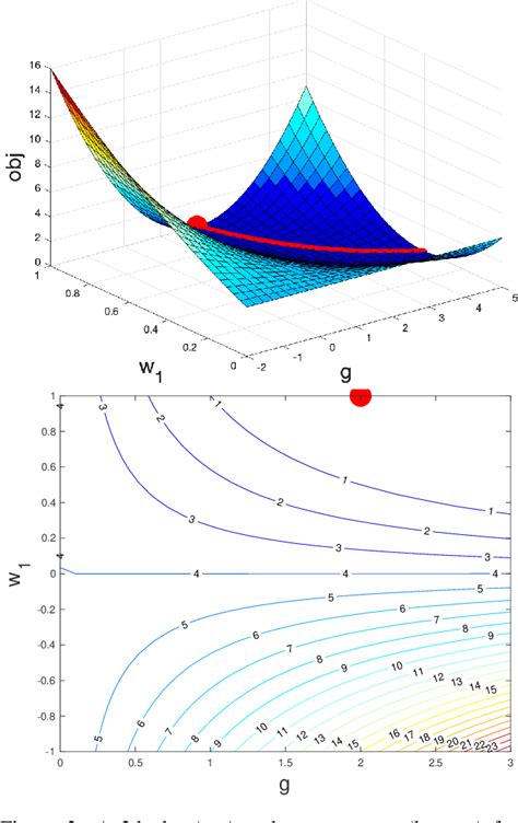 Figure From Implicit Regularization Of Normalization Methods Semantic Scholar