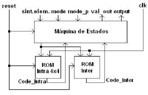 Diagrama De Blocos Do Codificador Exp Golomb Download Scientific Diagram