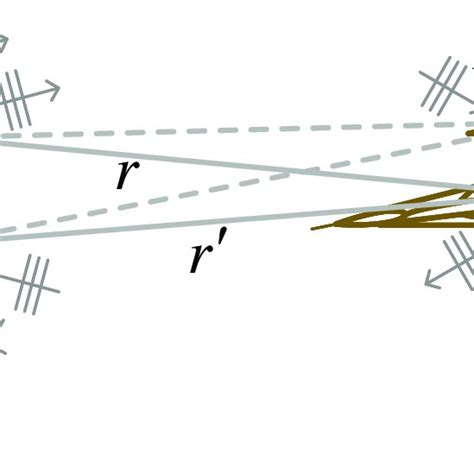 The Design Of The Antenna Configuration Used For NF Testing Of The Target Download Scientific
