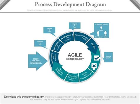 Agile Methodology Software Development Process Newlineturbo