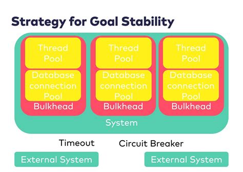 monolith to microservices a comparison of strategies speaker deck