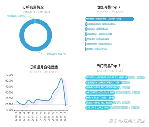 Python数分实战——关于电商零售客户细分数据分析及可视化(含数据源) 知乎 Python数分实战——关于电商零售客户细分数据分析及可视化(含数据源) 知乎