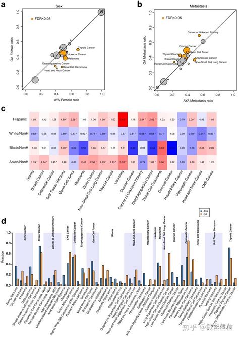 医学数据挖掘临床数据如何做到纯生信17？ 知乎