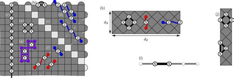 The Xzzx Surface Code Qubits Lie On The Vertices Of The Square Lattice