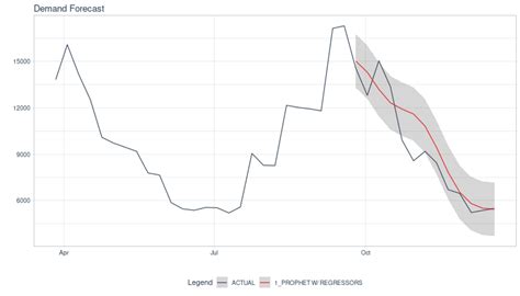 Basics Of Conformal Prediction In Time Series Data P Bhogale